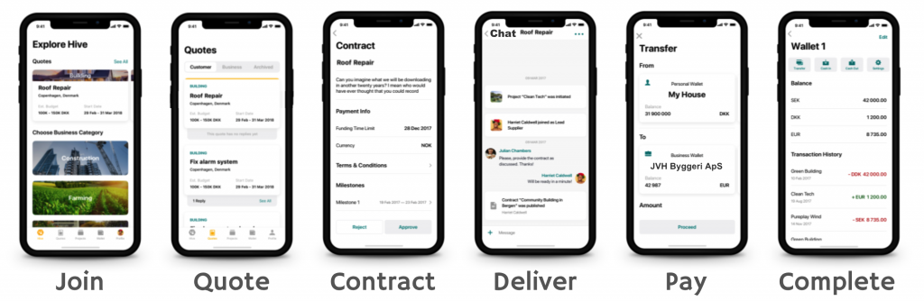 hiveonline - hiveonline
